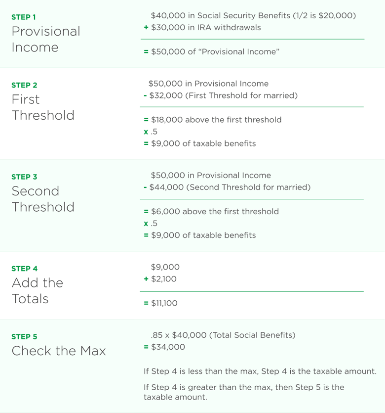Help Clients Calculate Provisional Income And See How Social Security help-clients-calculate-provisional-income-and-see-how-social-security